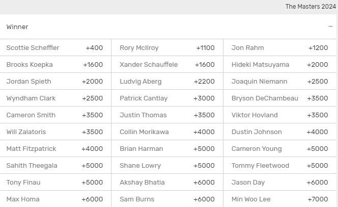 How To Bet On The 2024 Masters Tournament From California